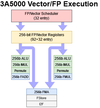 龙芯的LSX和LASX矢量扩展 - 知乎
