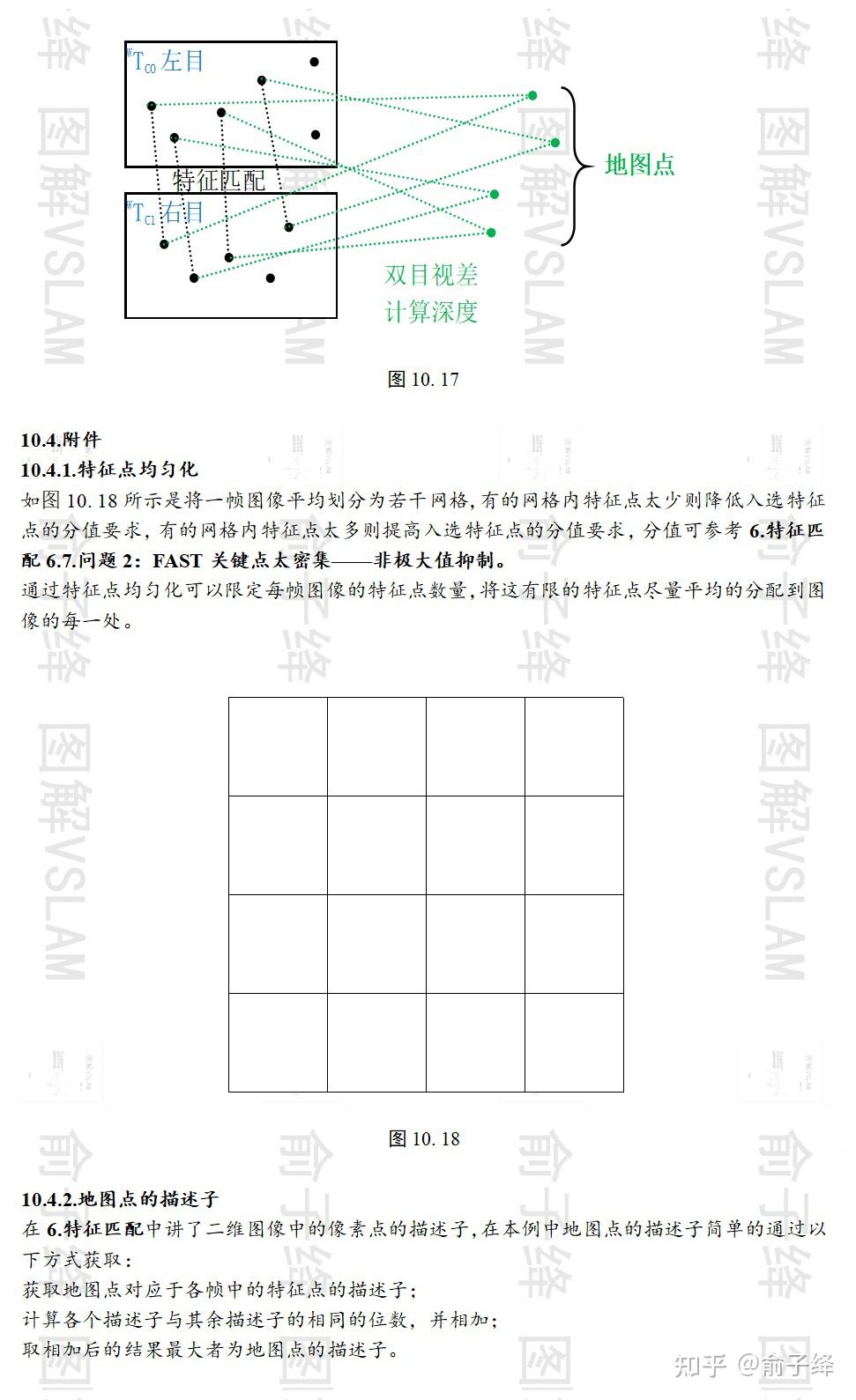 《图解VSLAM》10. 图解前端 - 知乎