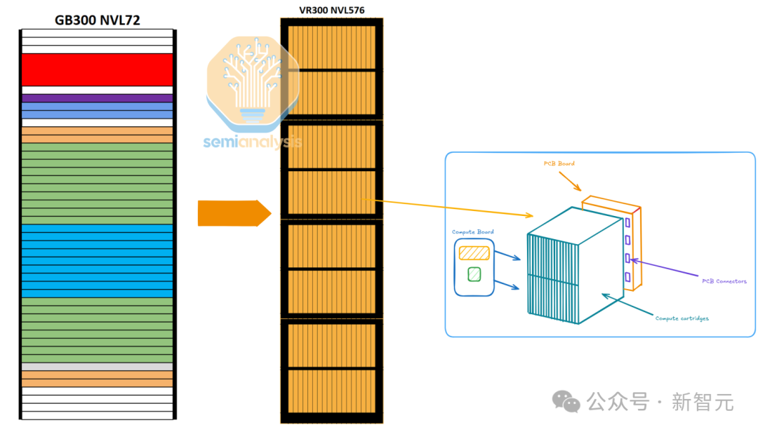 英伟达超级Rubin细节曝光，黄氏法则再升级！最高1024GB显存，免费H100无人要 - 知乎