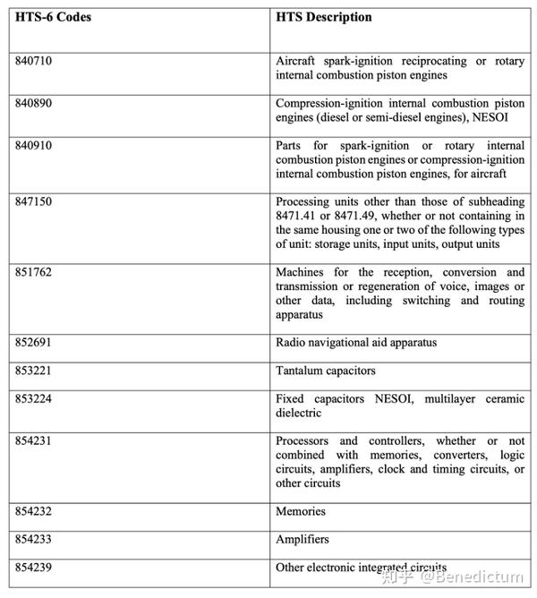 贸易监管政策解读：BIS/OFAC关于俄罗斯、白俄罗斯、伊朗等地区的最新规定（224新规） - 知乎