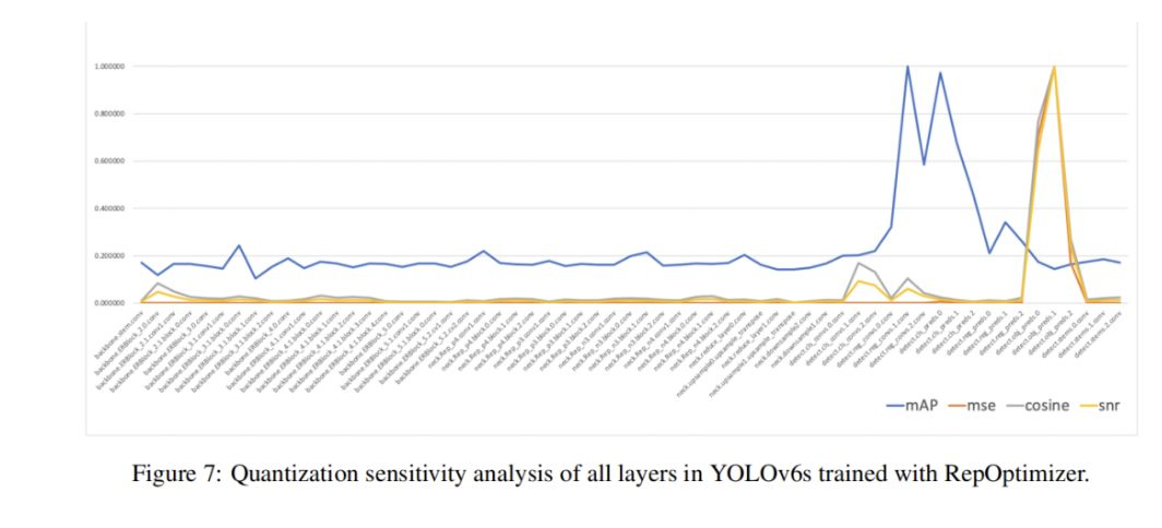[cv Object Detection]ms Coco2017数据集目标检测 解决方案yolov6（anchor Free） 知乎