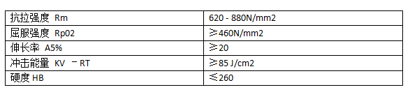 1.4460奥氏体不锈钢 - 知乎