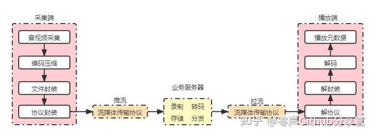 HLS协议剖析 - 知乎