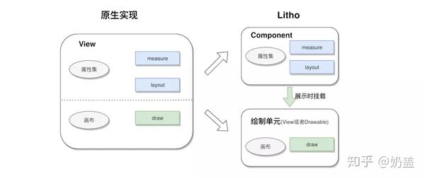基本功 | Litho的使用及原理剖析 - 知乎