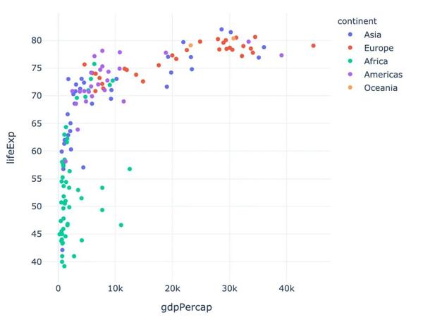Plotly_Express：新一代的高级可视化神器，精美动态可视化图表仅需一行代码！ - 知乎
