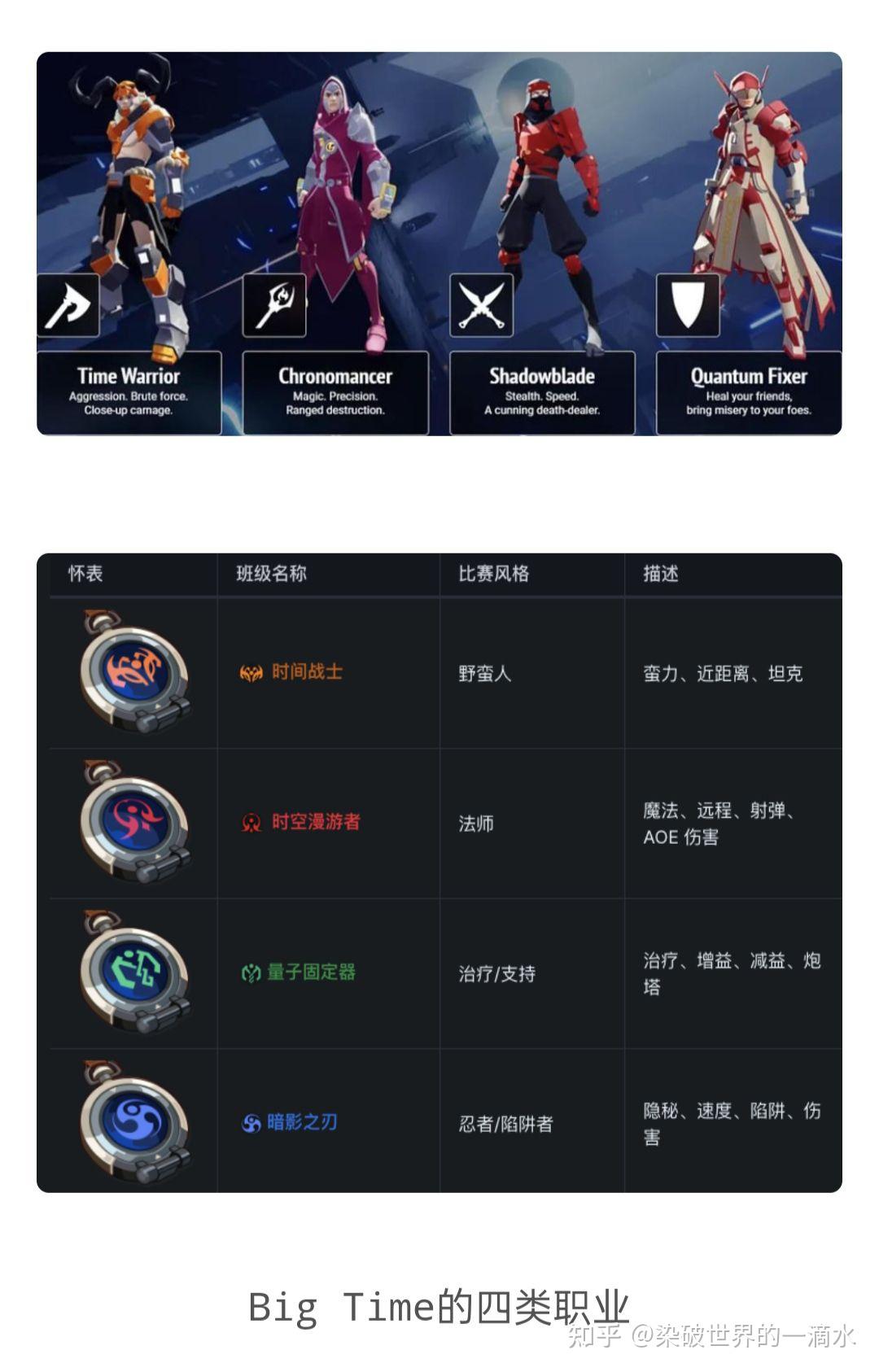 深度解析3A链游大作Big Time，打金狂潮或将重现？ - 知乎