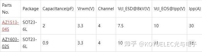 AMAZINGIC晶焱科技提供IP Camera LAN Port ESD/Lightning保护方案 - 知乎