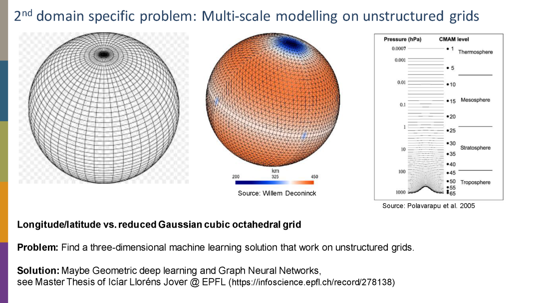 33页PPT【AI+天气预测】，AI and Machine learning for weather predictions - 知乎