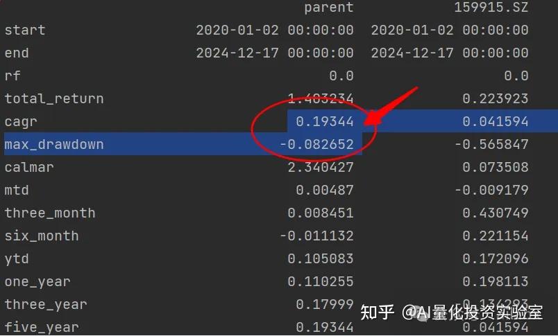 年化19.3%策略集|ctpbee_api替换成openctp整合backtrader实盘方案（代码+数据） - 知乎