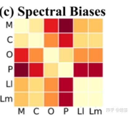 论文阅读：FedSSP: Federated Graph Learning with Spectral Knowledge and Personalized Preference - 知乎