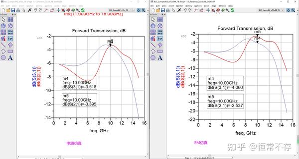 射频功放MMIC学习-3dB耦合器 - 知乎