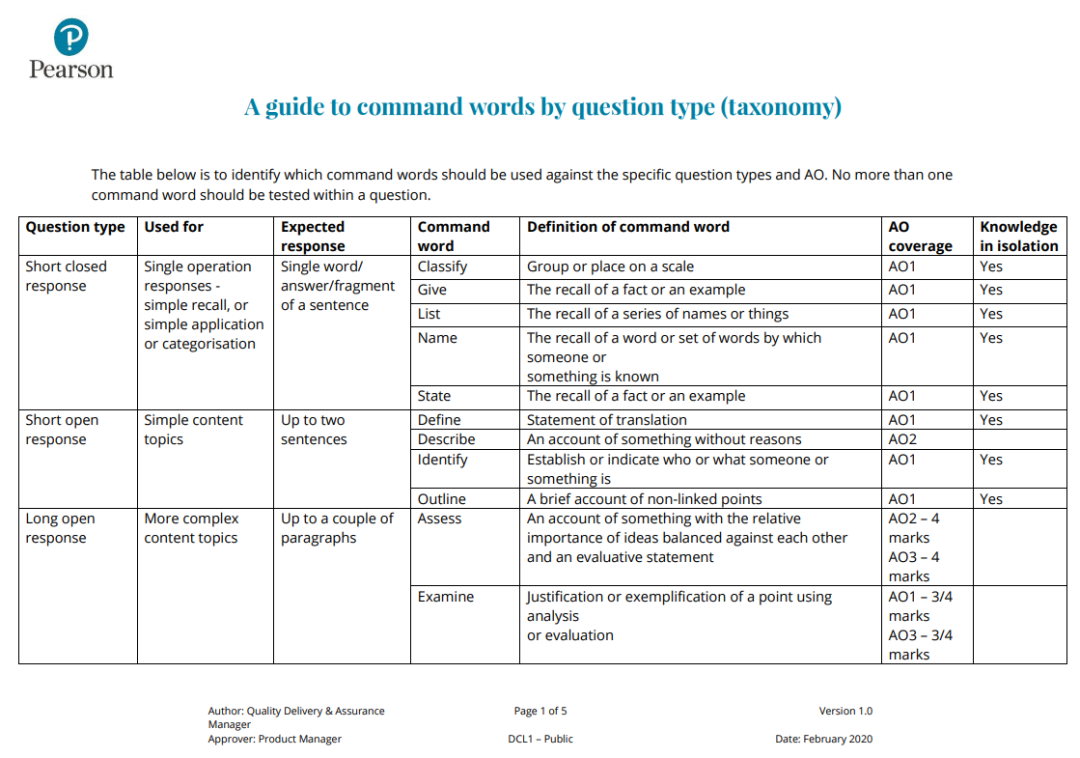 CIE发布防作弊声明！IG/ALevel大考前必知的14个问题汇总！ - 知乎
