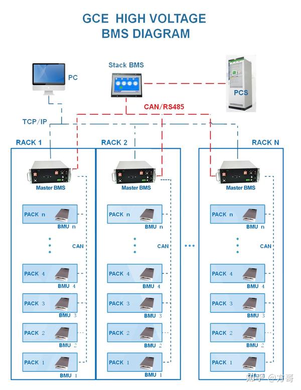 高压BMS、电池管理系统、Lifepo4 BMS - 知乎
