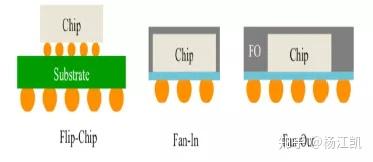 关于射频芯片，看这一篇就够了！（干货收藏） - 知乎