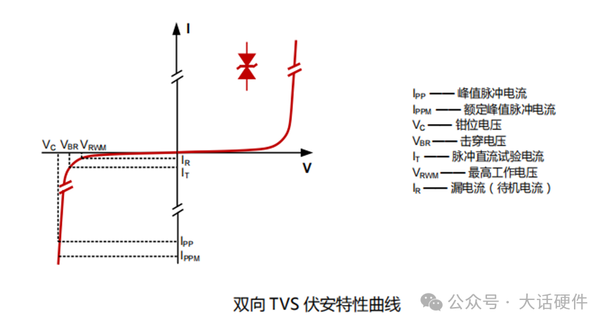 一篇文章说清楚TVS管 - 知乎