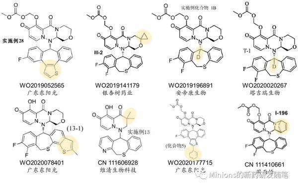 研发前沿 | 隐秘的角落-CEN抑制剂 - 知乎