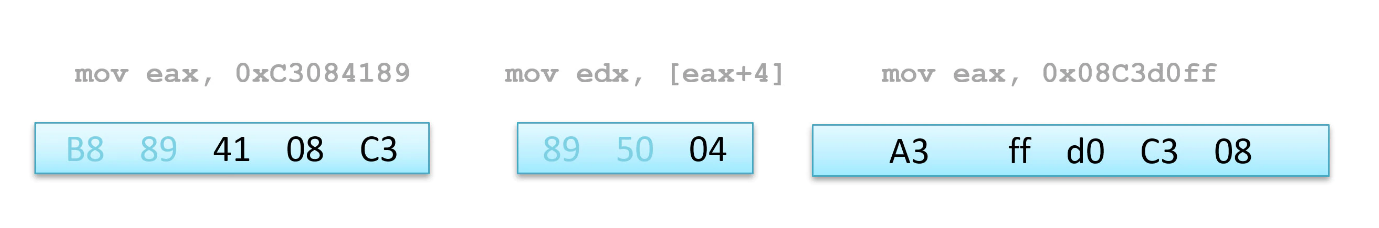 Intel CET 安全防御机制深度解析 - 知乎