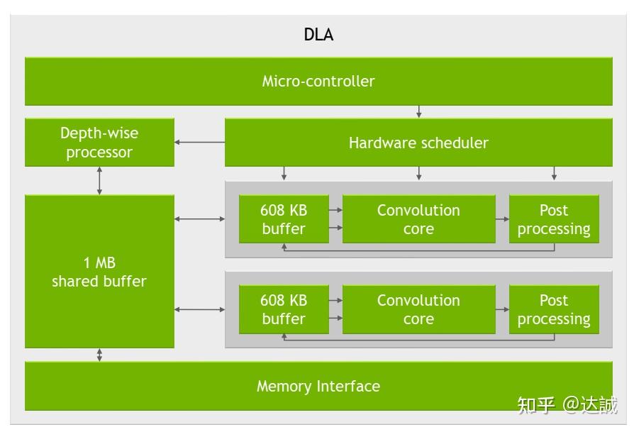 Orin NVDLA 架构解析 - 知乎