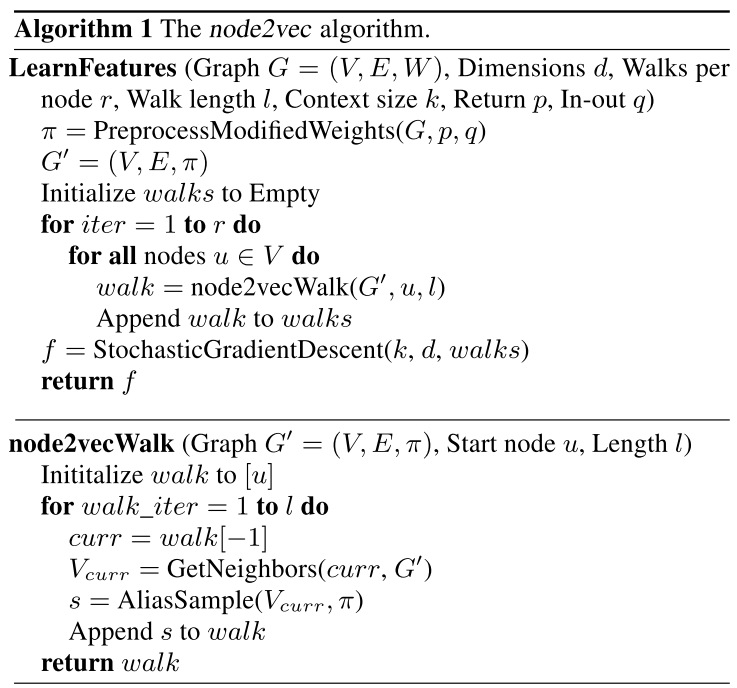 node2vec: Scalable Feature Learning for Networks 阅读笔记 - 知乎