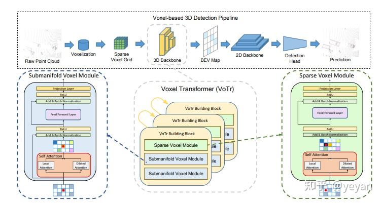 【综述】三维点云深度学习算法综述,sota pointcloud - 知乎