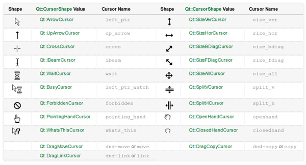 QML基本元素 之 鼠标区域元素（MouseArea） - 知乎
