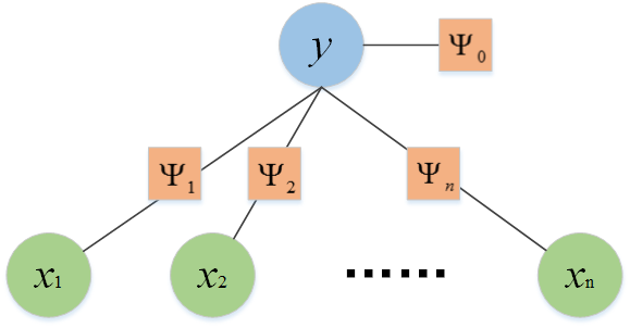 条件随机场教程(Conditional Random Field Tutorial) - 知乎