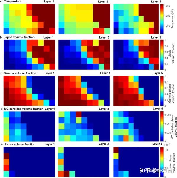 顶刊《Acta Materialia》： 定向能沉积增材制造的相关同步加速器X射线成像和衍射 - 知乎