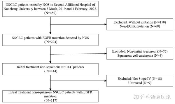 EGFR突变非小细胞肺癌患者在不同情形下检出EGFR扩增，有何临床意义？ - 知乎