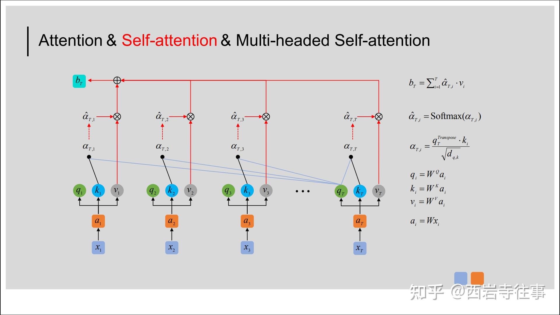 Multi-headed Self-attention（多头自注意力）机制介绍 - 知乎