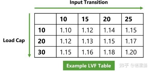 一文搞清楚芯片的边边角角——PVT与OCV以及signoff - 知乎