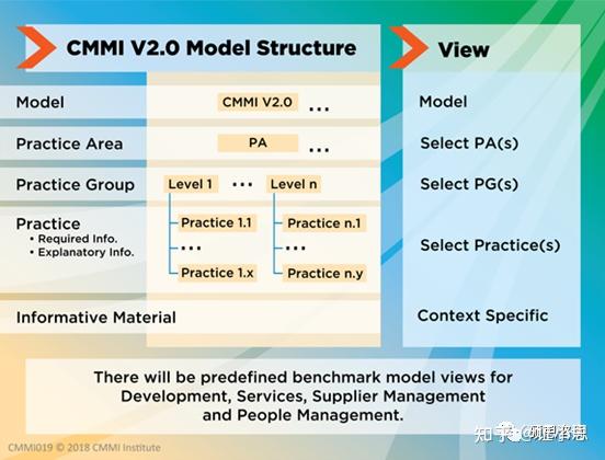 关于CMMI认证全面介绍，看完就懂！ - 知乎