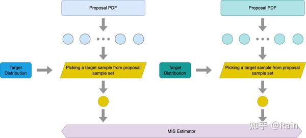 Understanding The Math Behind ReSTIR DI - 理解 ReSTIR DI 背后的数学原理 - 知乎