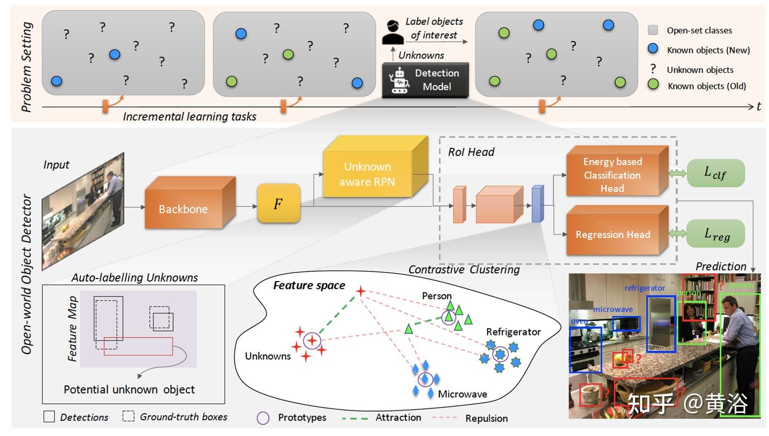 如何打造自动驾驶的数据闭环？（下） - 知乎