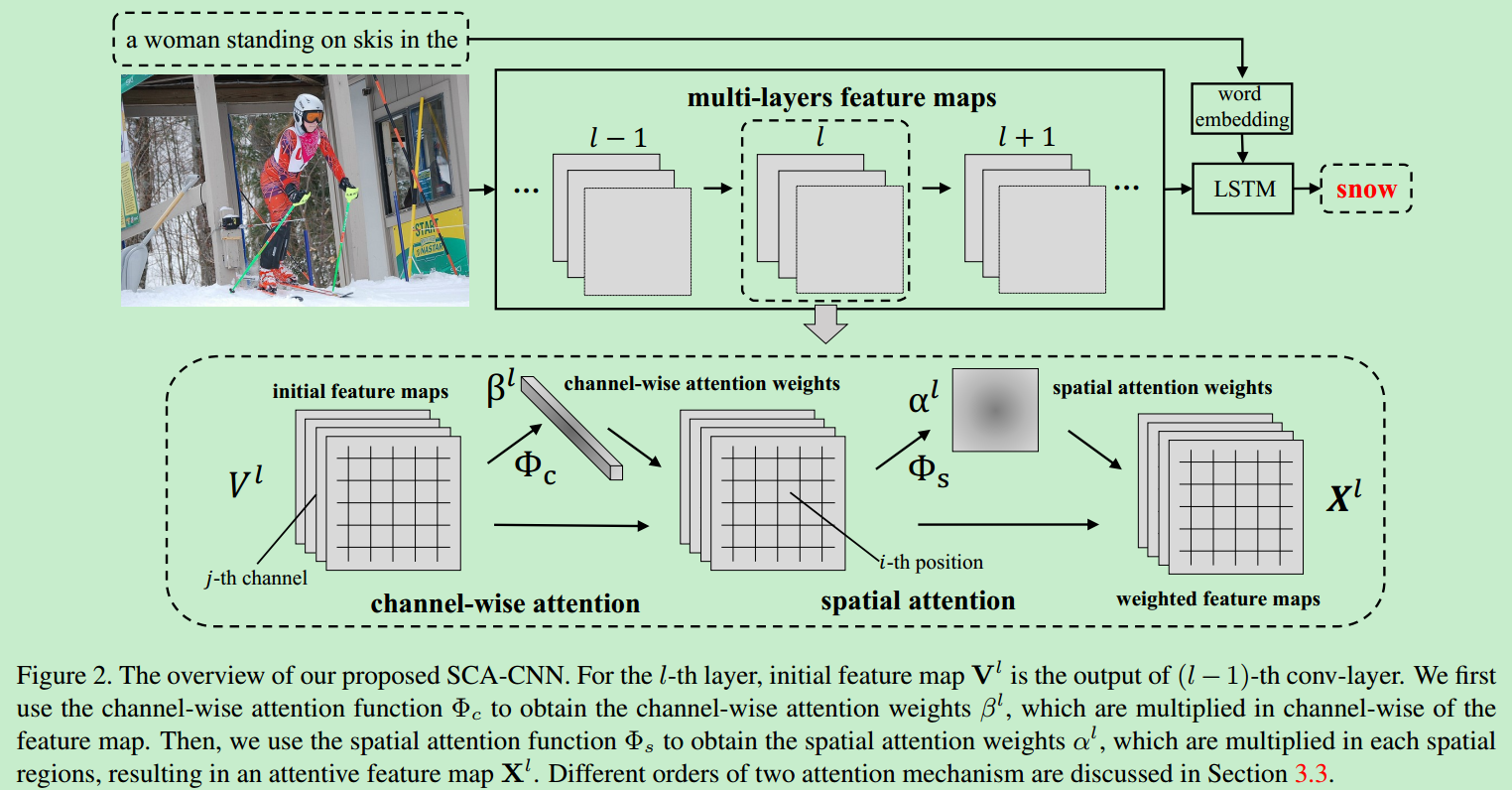 SCA-CNN 论文笔记 - 知乎