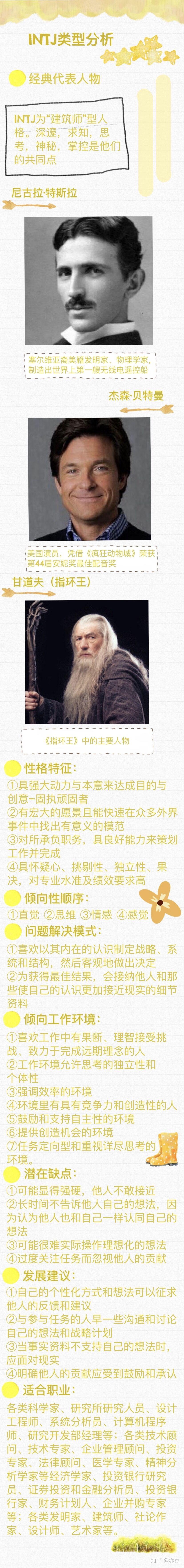 MBTI职业性格测试之NT坚定型详解（INTJ/INTP/ENTJ/ENTP） - 知乎