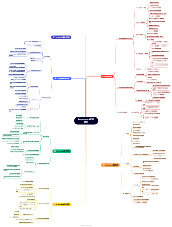 WMS & AMS【Android Framework进阶】 - 知乎