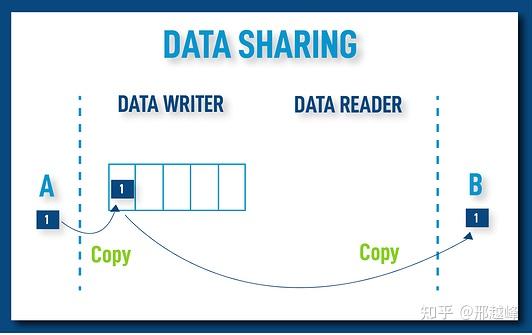 了解FastDDS、FastRTPS 的底层实现原理 - 知乎