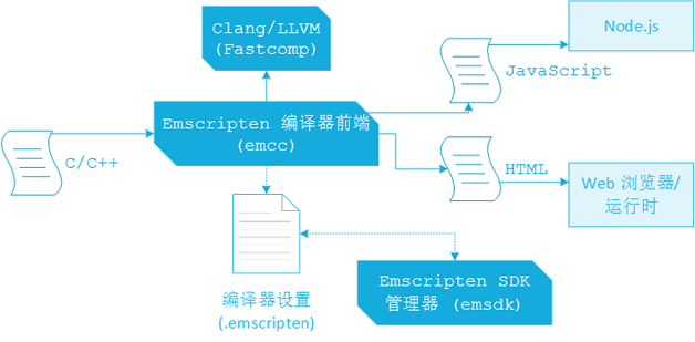 FFmpeg WebAssembly-字节码 - 知乎