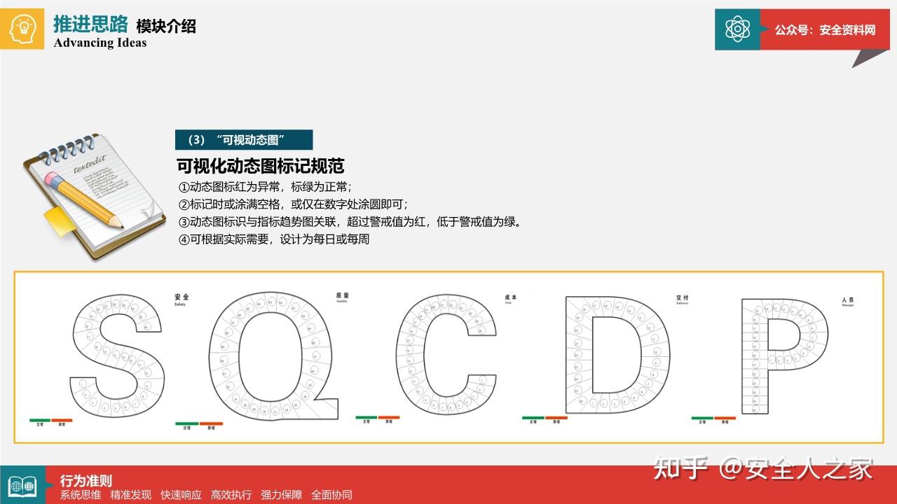 工厂车间企业SQCDP看板运行指南 - 知乎