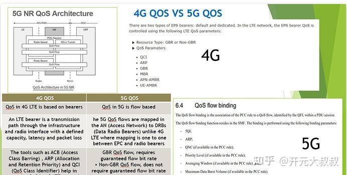温故知新之5G QoS架构、参数属性，各类映射及与4G QoS对比回顾 - 知乎