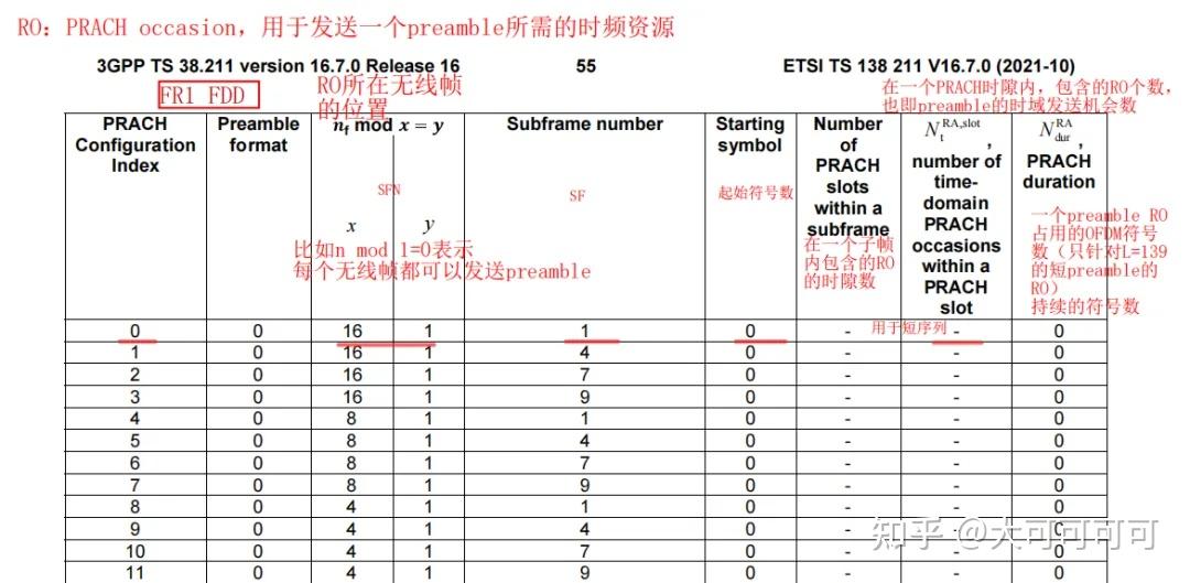 PRACH信道 - 知乎