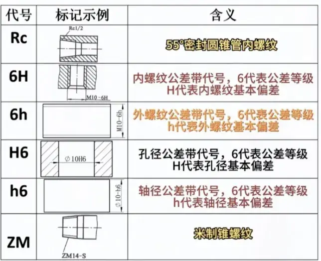 螺纹和公差符合，6H、6h、H6、h6 这些有哪些区别？ - 知乎