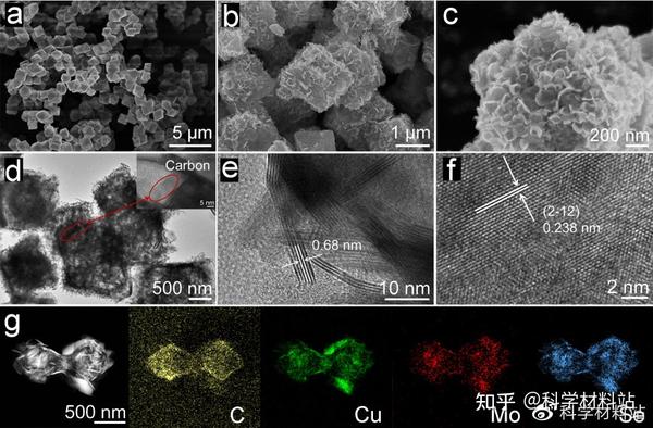 东华大学JMCA：一步硒化双金属MOFs合成的Cu2Mo3Se4/C复合材料实现高效钠储存 - 知乎