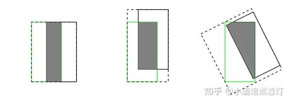 第二十六章 解读IoU、GIoU、DIoU、CIoU、EIoU 5大评价指标 - 知乎