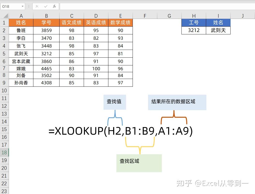 用了30多年的Vlookup功成身退，Xlookup闪亮登场，统治下一个30年 - 知乎