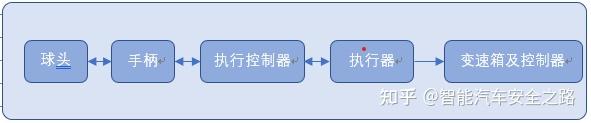 Iso26262 功能安全iso26262标准之相关项定义 知乎