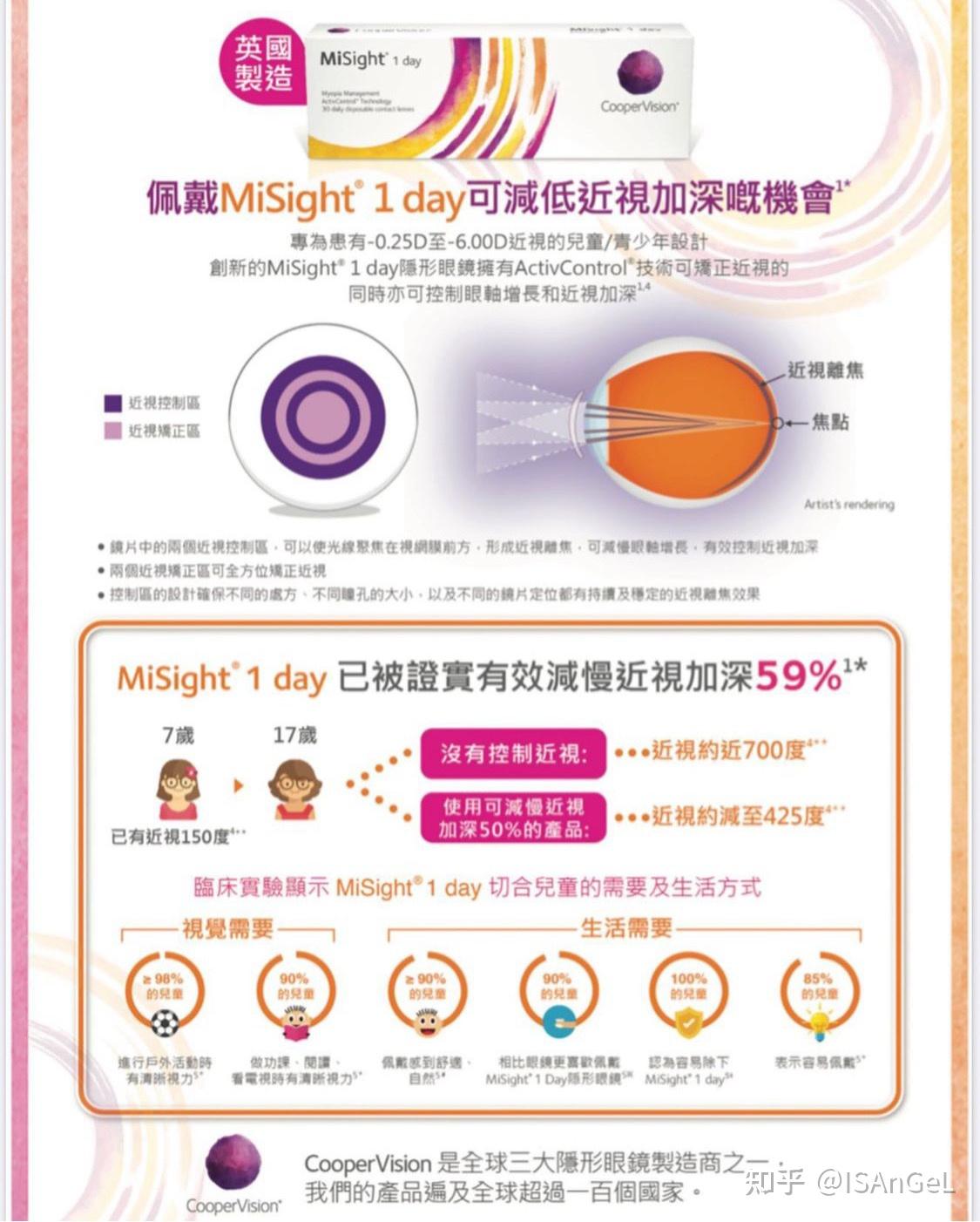 Misight真的有用!!! - 知乎