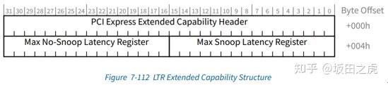 PCIe协议学习-AtomicOps和LTR简介 - 知乎