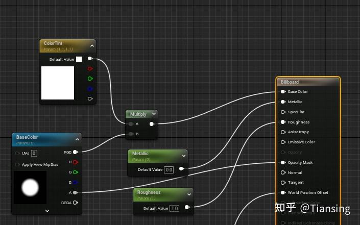 【UE5】billboard材质和伪光照 - 知乎