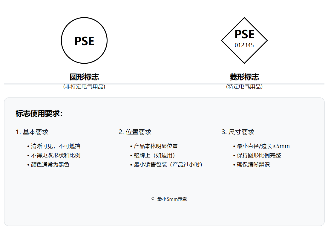PSE认证菱形和圆形标志的区别 - 知乎